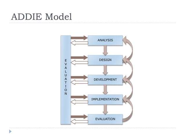 05 course design implementation phase | PPT