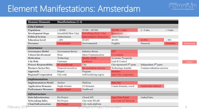 CPaaS.io - Toolbox for City Planners | PPT
