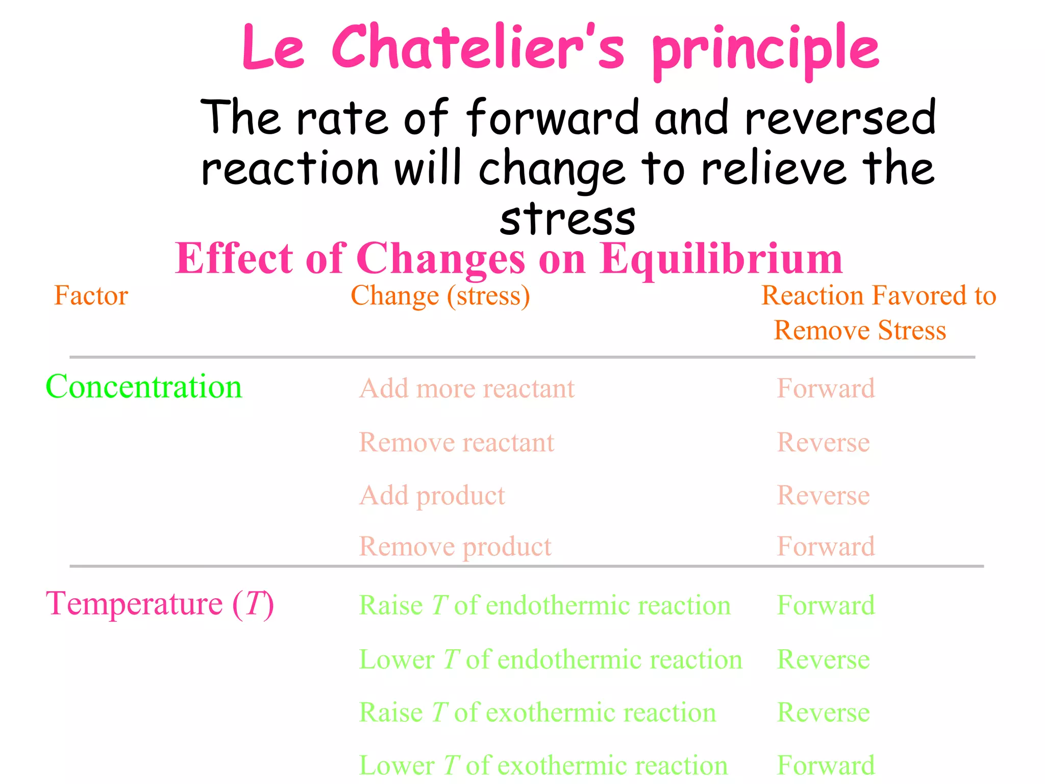05c reversible reactions | PPT