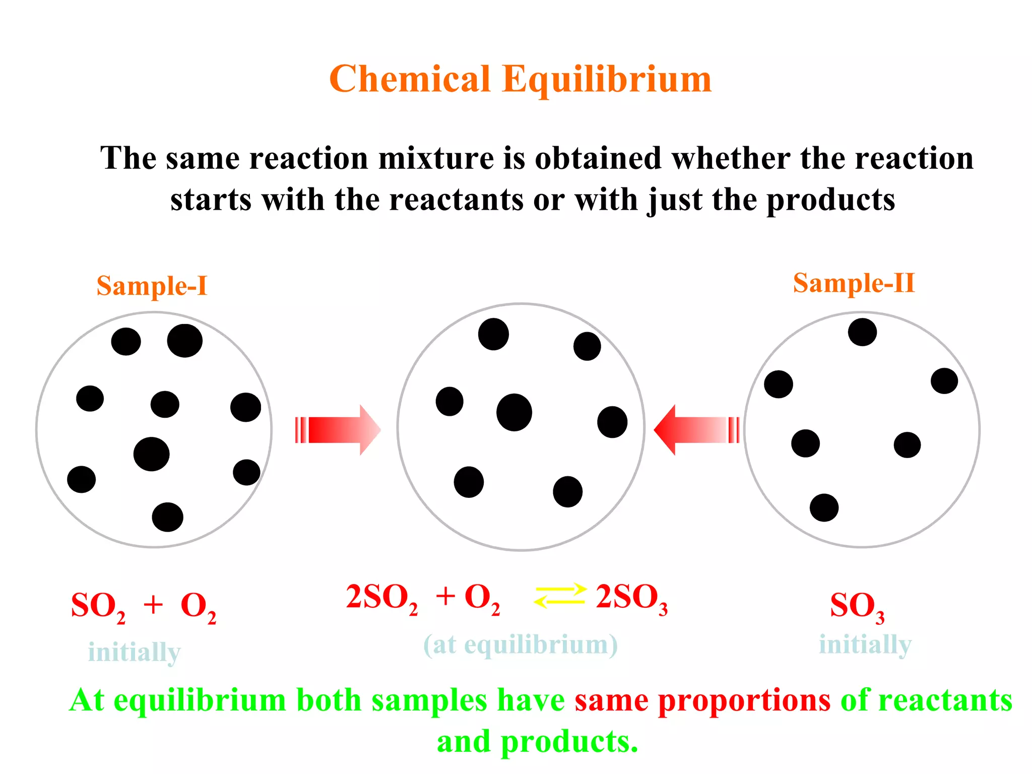 05c reversible reactions | PPT