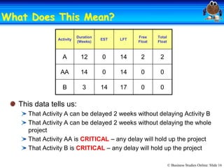 05 critical path analysis | PPT