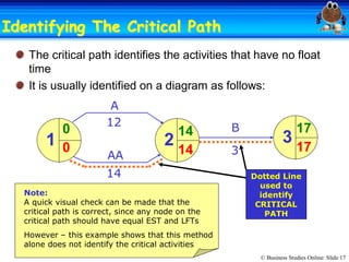 05 critical path analysis | PPT