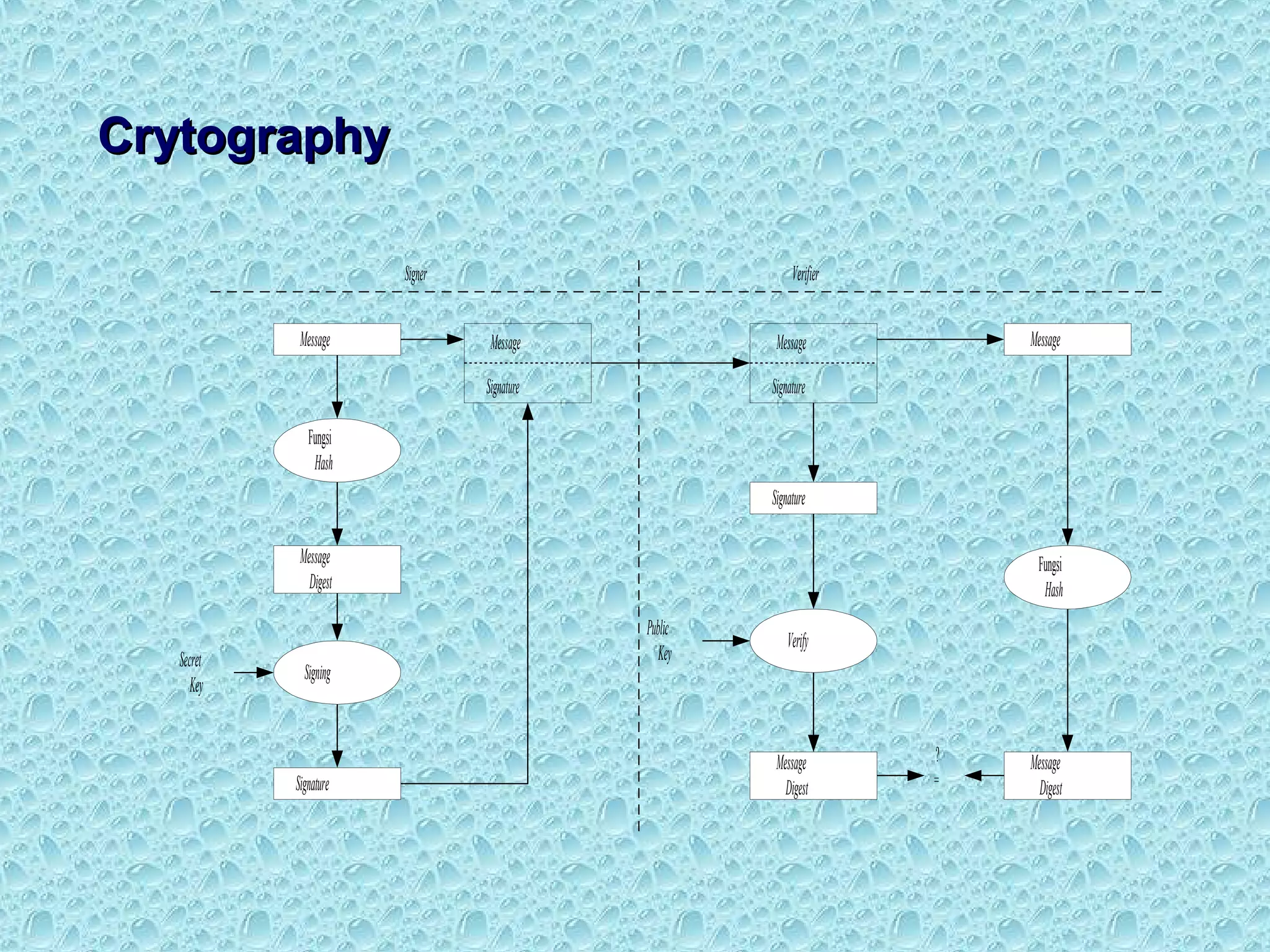 05 cryptography | PPT