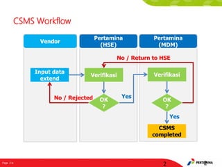 Contractor Safety Management System Overview | PDF