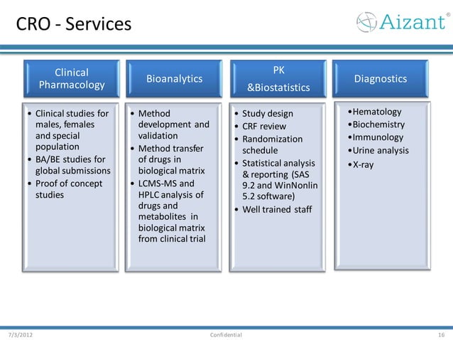 Aizant Corporate Ppt | PDF | Pharmaceutical Industry | Industries