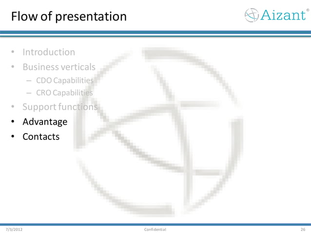 Aizant Corporate Ppt | PDF | Pharmaceutical Industry | Industries