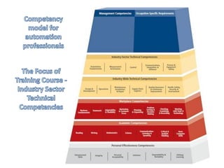 UNDERSTANDING INDUSTRIAL PROCESSES, MEASUREMENT & CONTROLS | PDF