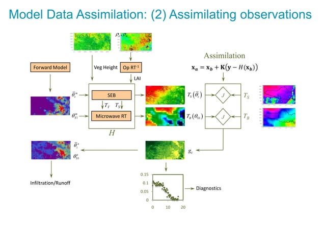 Damian Barrett_Improved soil moisture and canopy conductance data products for Australia using ...