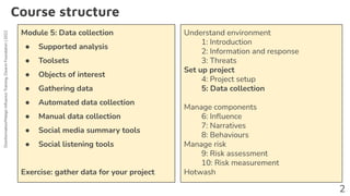 CSW2022_05_data collection.pptx.pdf