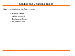 data loading and unloading in IBM Netezza by www.etraining.guru