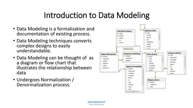 Data Modeling - Series 1 Storing summarised data | PPT