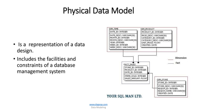Data Modeling - Series 1 Storing summarised data | PPT