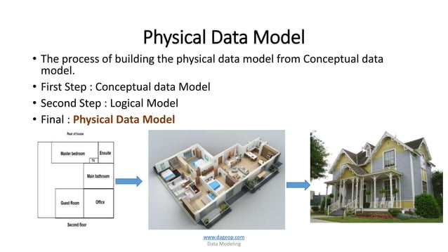 Data Modeling - Series 1 Storing summarised data | PPT
