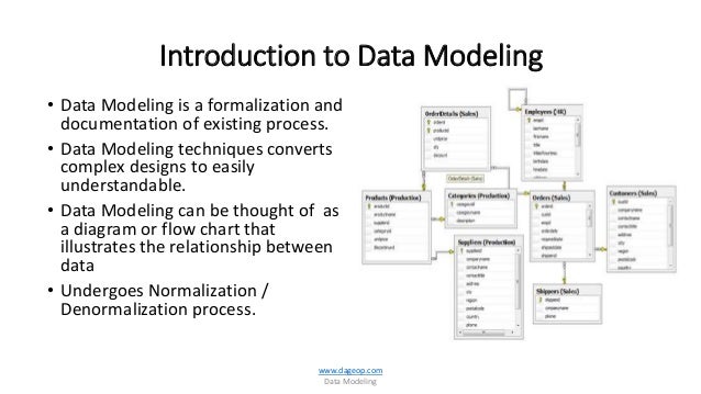 Data Modeling - Series 3 Partitioning Strategies