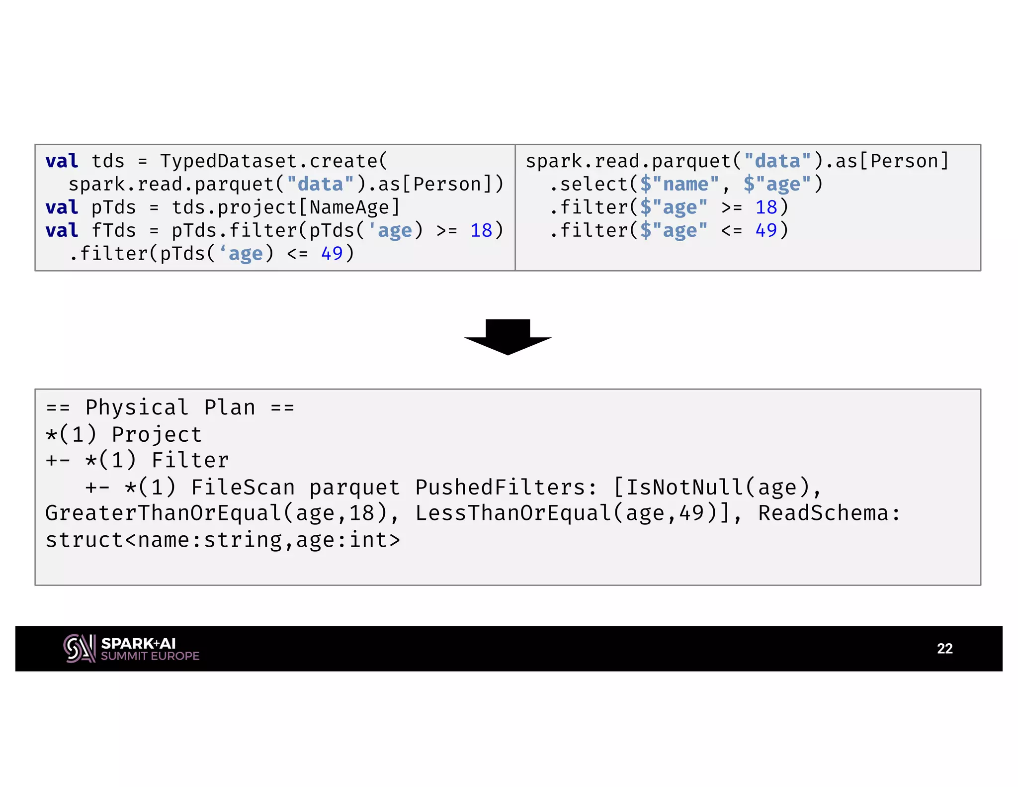Spark Schema For Free with David Szakallas | PPT