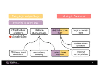 Spark Schema For Free with David Szakallas | PPT