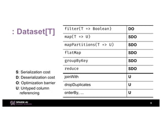 Spark Schema For Free with David Szakallas | PPT