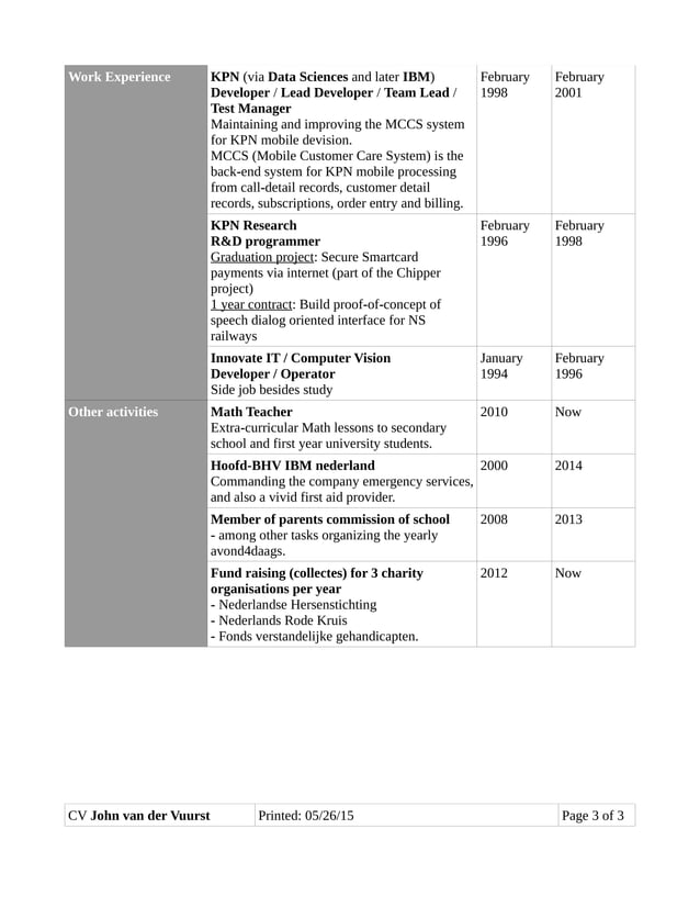 CV John van der Vuurst | PDF