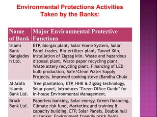 ENVIRONMENTAL ACCOUNTING CONCEPT AND REPORTING PRACTICE | PPT