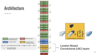 DeepFix: a fully convolutional neural network for predicting human ...