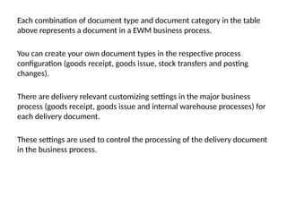 SAP EWM Delivery integration processing in SAP S4 HANA | PPTX