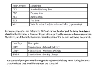 SAP EWM Delivery integration processing in SAP S4 HANA | PPTX