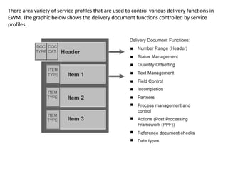 SAP EWM Delivery integration processing in SAP S4 HANA | PPTX