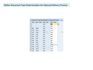 SAP EWM Delivery integration processing in SAP S4 HANA | PPTX