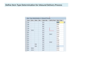 SAP EWM Delivery integration processing in SAP S4 HANA | PPTX