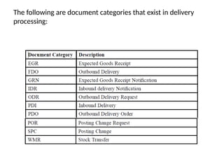 SAP EWM Delivery integration processing in SAP S4 HANA | PPTX