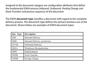 SAP EWM Delivery integration processing in SAP S4 HANA | PPTX