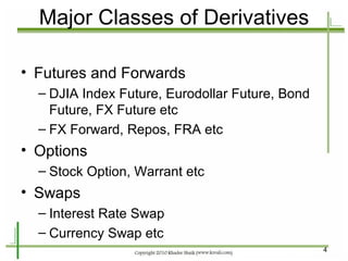 Introduction to Derivatives Market | PPT