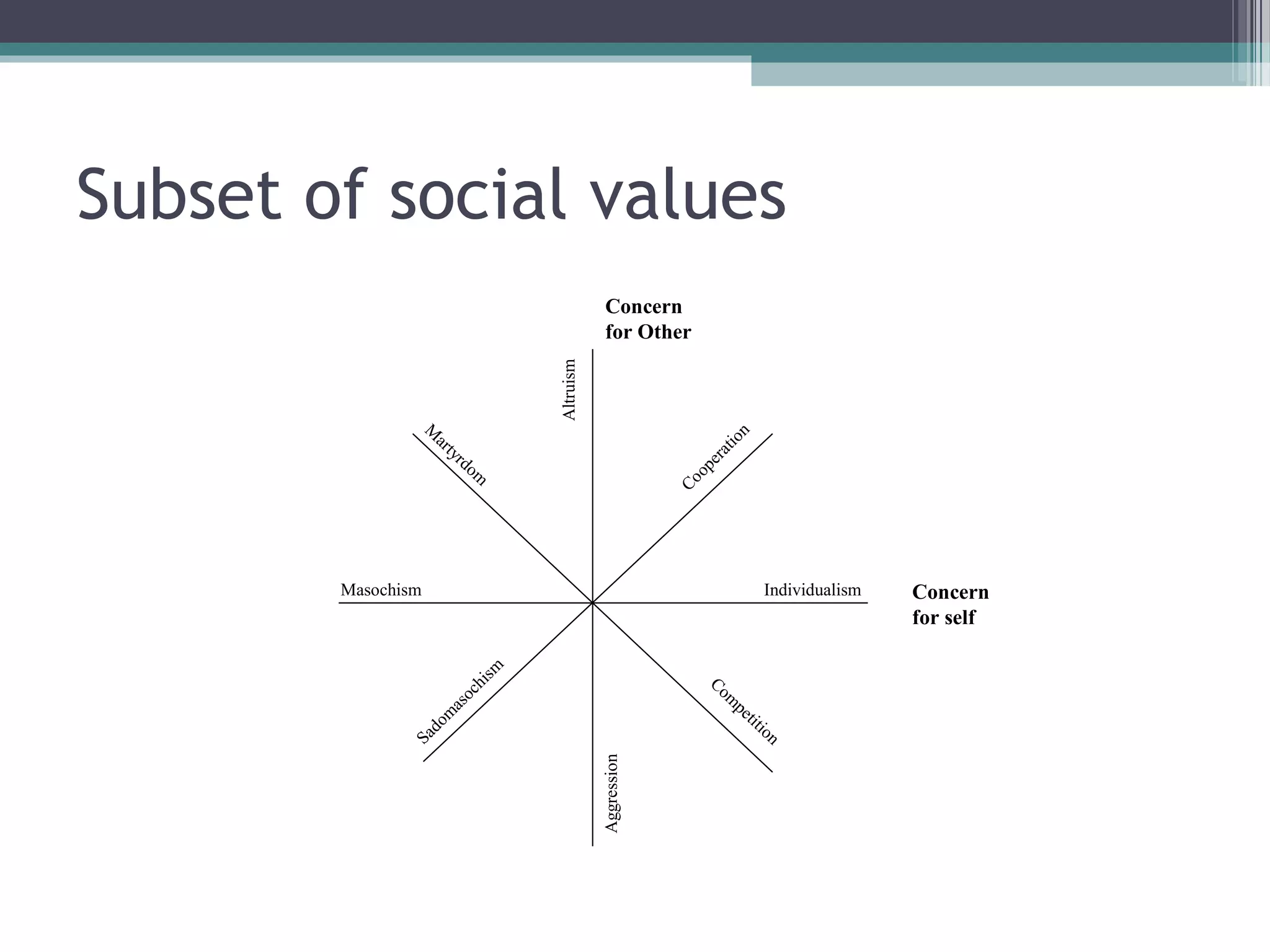 05 developing a negotiating style | PPT