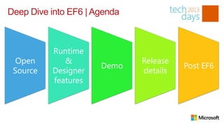 Deep Dive into Entity Framework 6.0 | PPTX