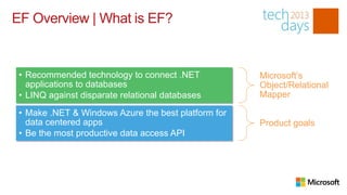 Deep Dive into Entity Framework 6.0 | PPTX