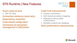 Deep Dive into Entity Framework 6.0 | PPTX