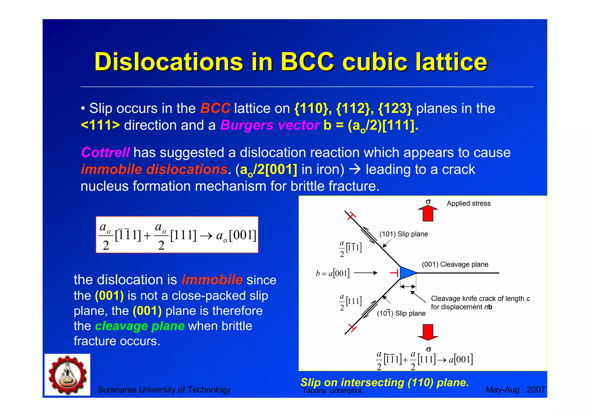 05 dislocation theory | PDF