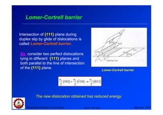 05 dislocation theory | PDF