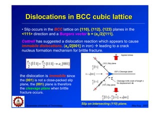 05 dislocation theory | PDF