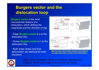 05 dislocation theory | PDF