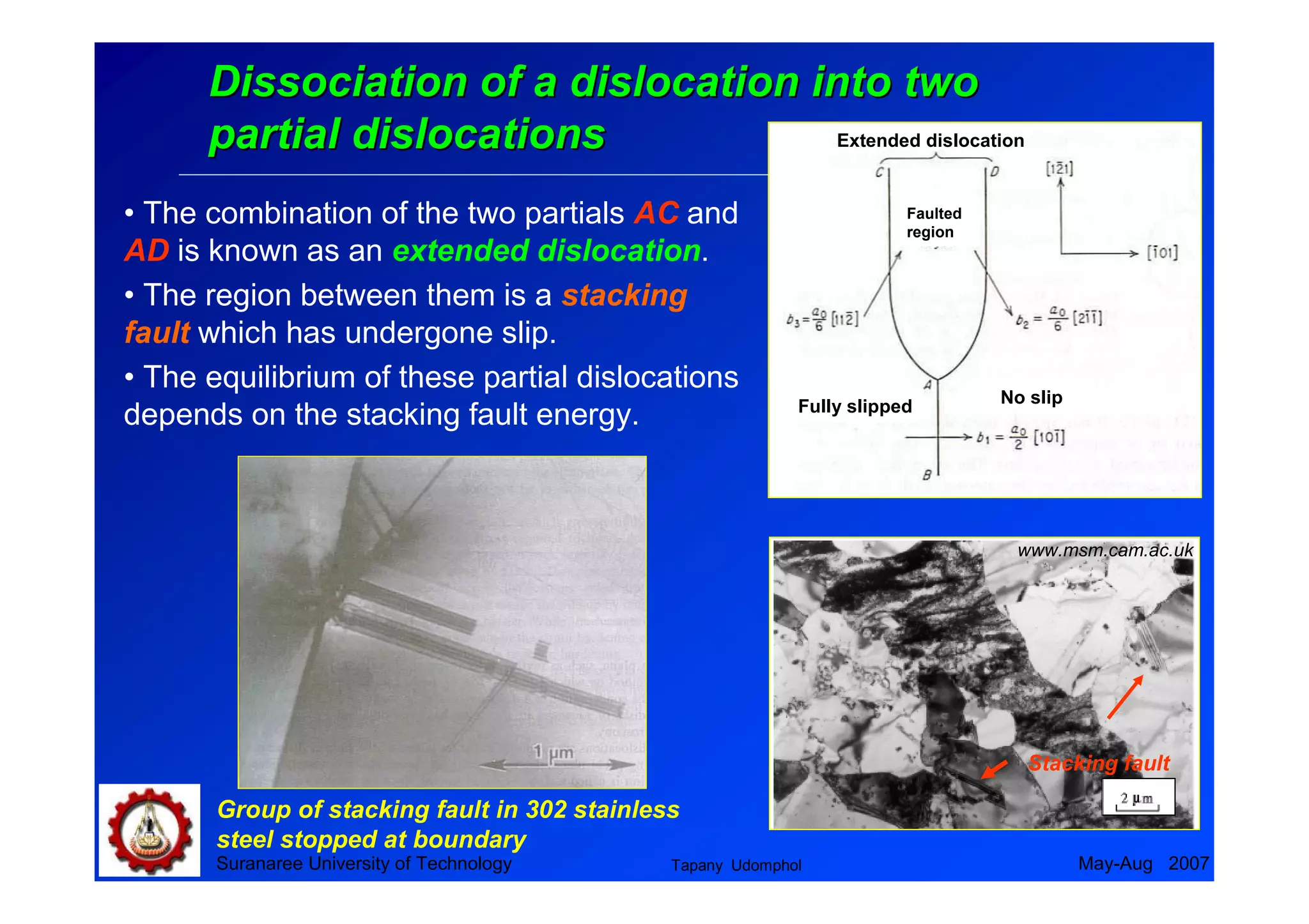 05 dislocation theory | PDF
