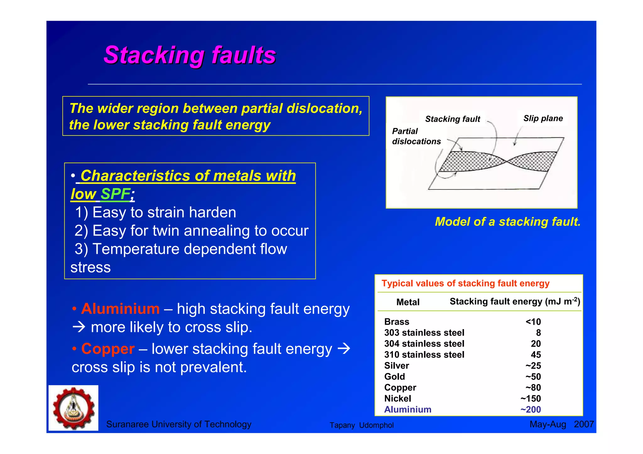 05 dislocation theory | PDF