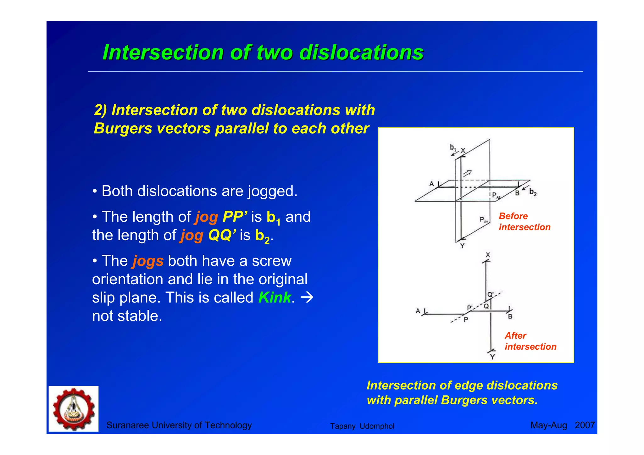 05 dislocation theory | PDF