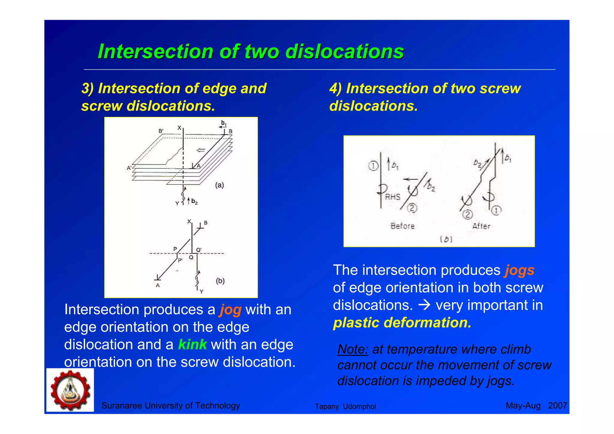 05 dislocation theory | PDF