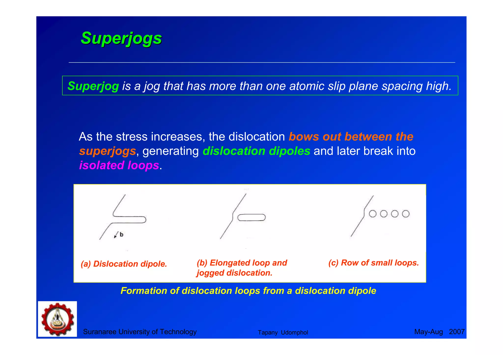 05 dislocation theory | PDF