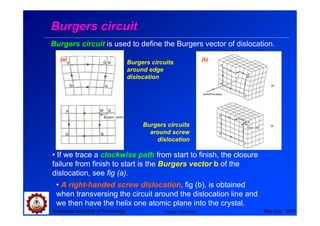 05 dislocation theory | PDF
