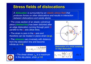 05 dislocation theory | PDF