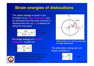 05 dislocation theory | PDF