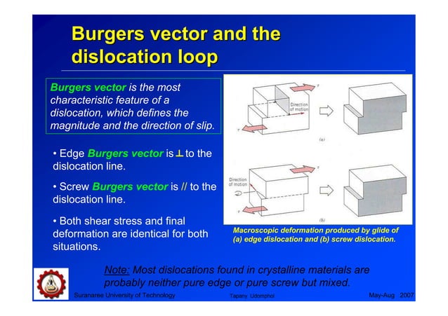 05 dislocation theory | PDF