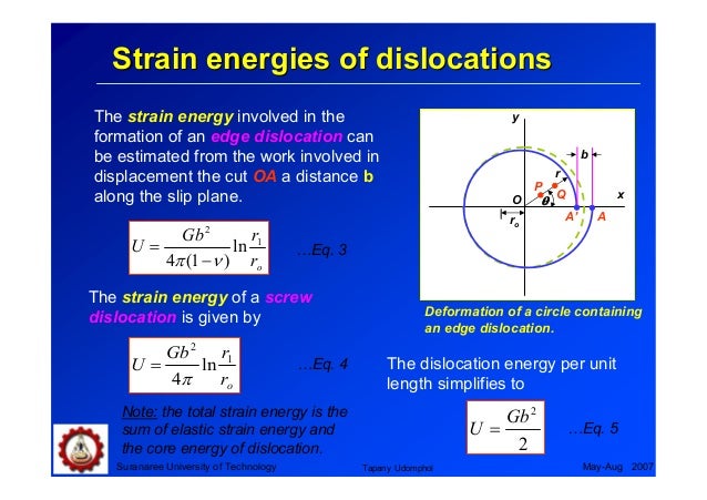 05 dislocation theory